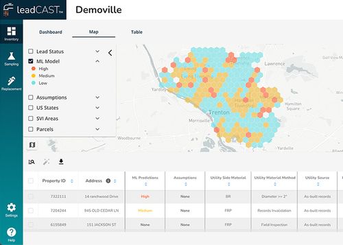 leadCAST Predict - Full-Service Machine Learning
